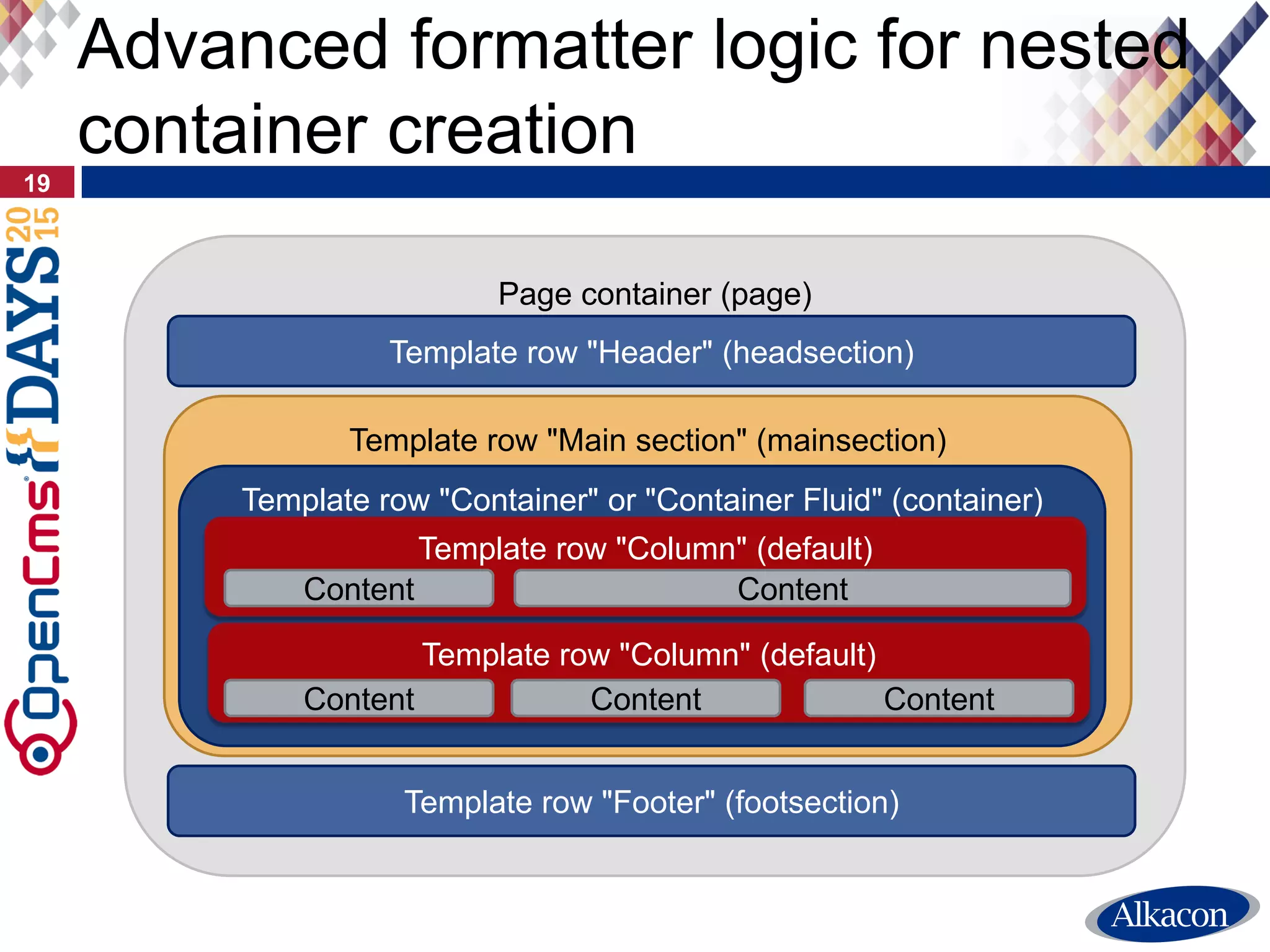 OpenCms Days 2015 Modern templates with nested containers | PPT