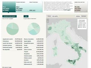 Open coesione | PDF