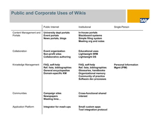 Open Collaboration | PDF