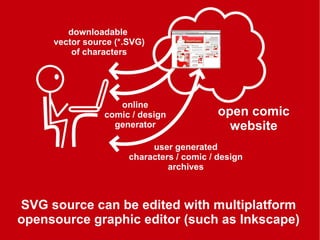 Opencomic | PDF