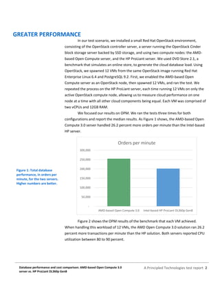 Database performance and cost comparison: AMD-based Open Compute 3.0 ...
