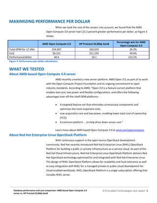 Database performance and cost comparison: AMD-based Open Compute 3.0 ...
