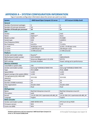 Database performance and cost comparison: AMD-based Open Compute 3.0 server vs. HP ProLiant ...