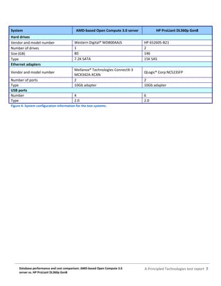 Database performance and cost comparison: AMD-based Open Compute 3.0 ...