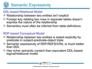 Open Conceptual Data Models | PPT | Databases | Computer Software and ...