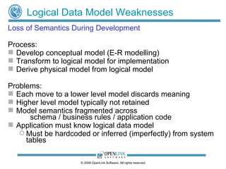 Open Conceptual Data Models | PPT | Databases | Computer Software and Applications
