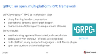 Model-driven Network Management | PPT