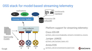 Model-driven Network Management | PPT