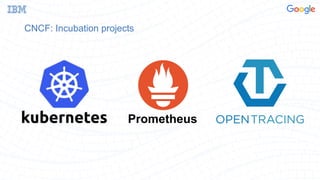 Open Container Technologies and OpenStack - Sorting Through Kubernetes ...