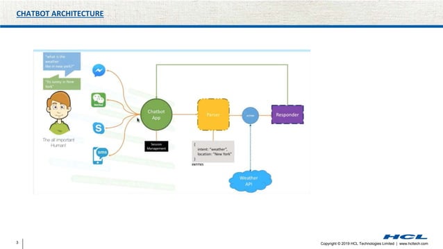 Open conversational ai framework for building contextual chatbots and ...