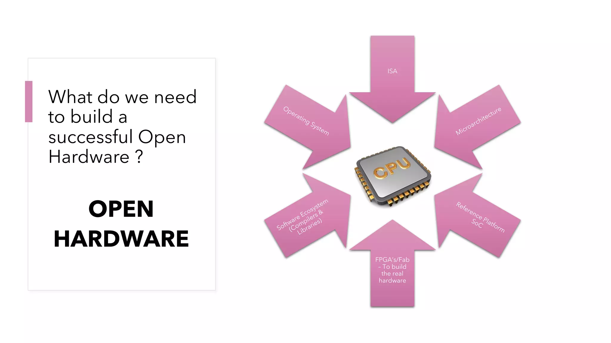 Open Hardware and Future Computing | PPT