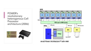 Open Hardware and Future Computing | PPT