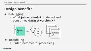 Open core summit: Observability for data pipelines with OpenLineage | PPT