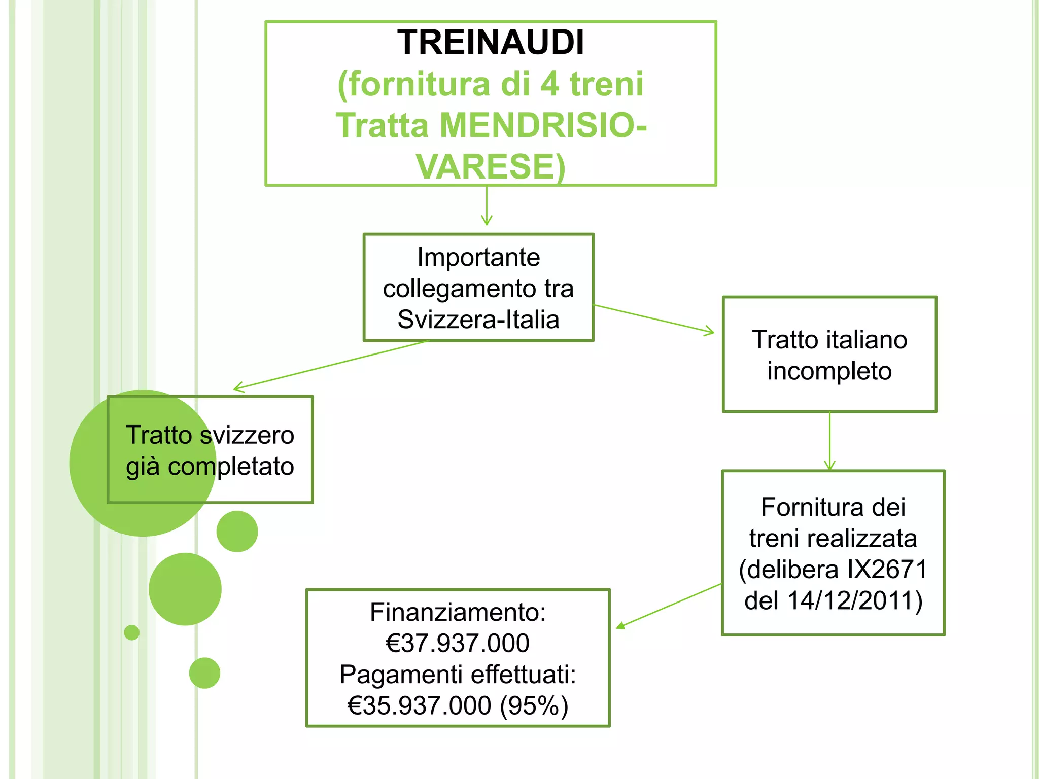OPEN COESIONE | PPT