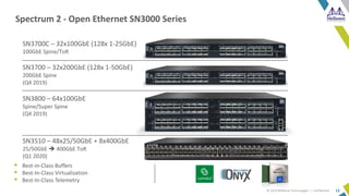 Open coud networking at full speed - Avi Alkobi | PDF | Operating ...
