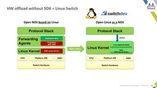 Open coud networking at full speed - Avi Alkobi | PDF | Operating Systems | Computer Software ...