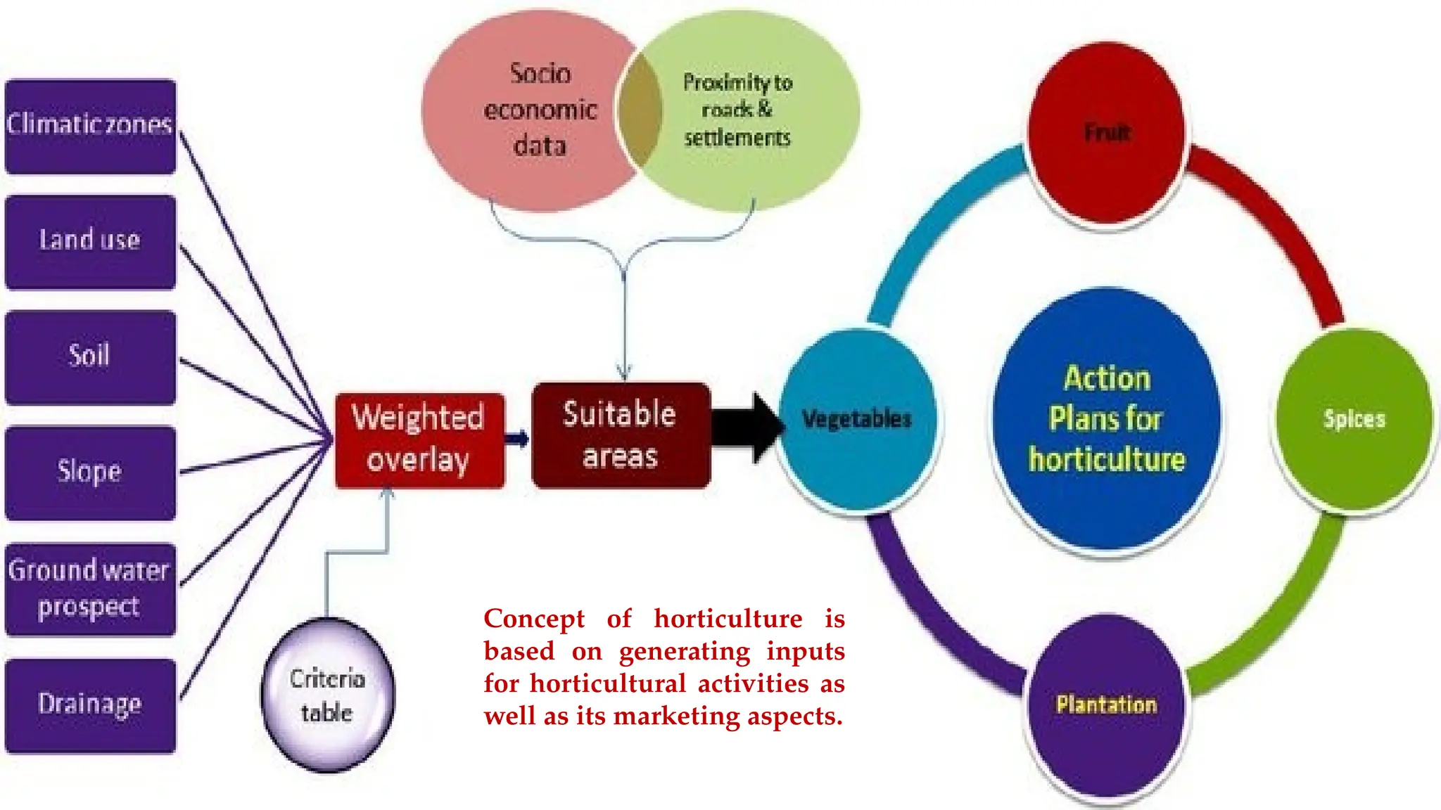 OPEN COURSE-HORT-Unit1-Chap1-.Part2.pptx