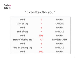 codin9cafe[2015.01.28]Open course(programming languages) - 장철호(Ch Jang ...