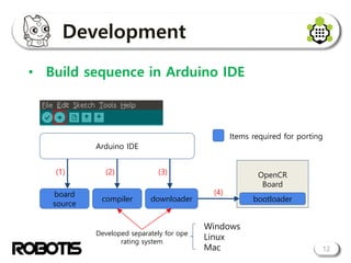 OpenCR tutorial_icra2017 | PDF