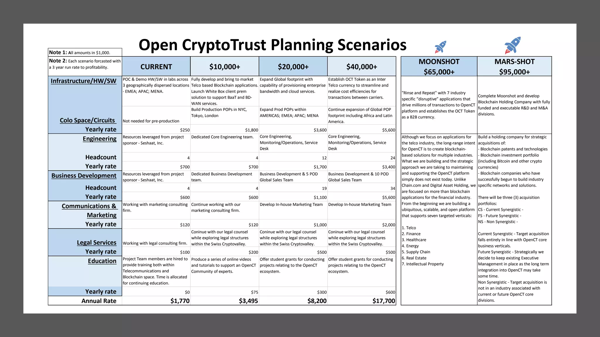 OpenCryptoTrust vision deck | PPT