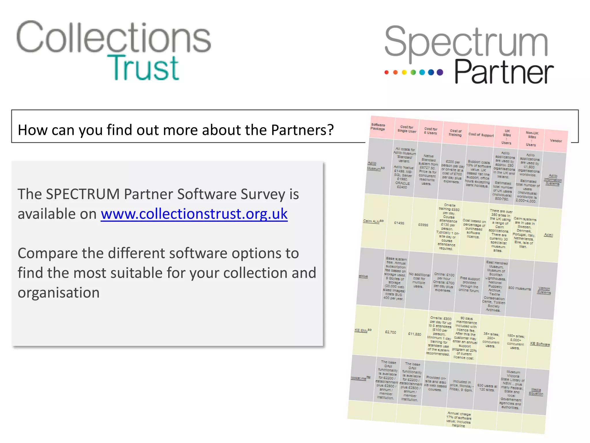 SPECTRUM Roadmap by Laura Whitton | PPTX | Technology & Computing