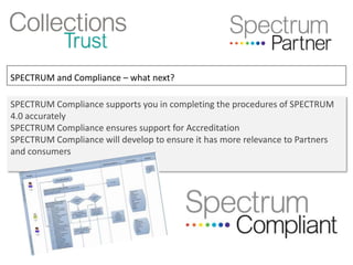 SPECTRUM Roadmap by Laura Whitton | PPTX | Technology & Computing