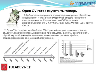 МАШИННОЕ ЗРЕНИЕ С ИСПОЛЬЗОВАНИЕ OPENCV | PPT