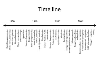 Computer Vision Introduction | PPTX