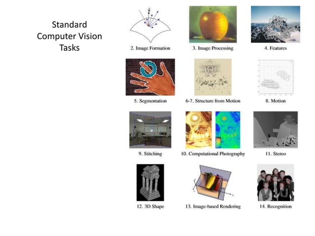 Computer Vision Introduction | PPTX