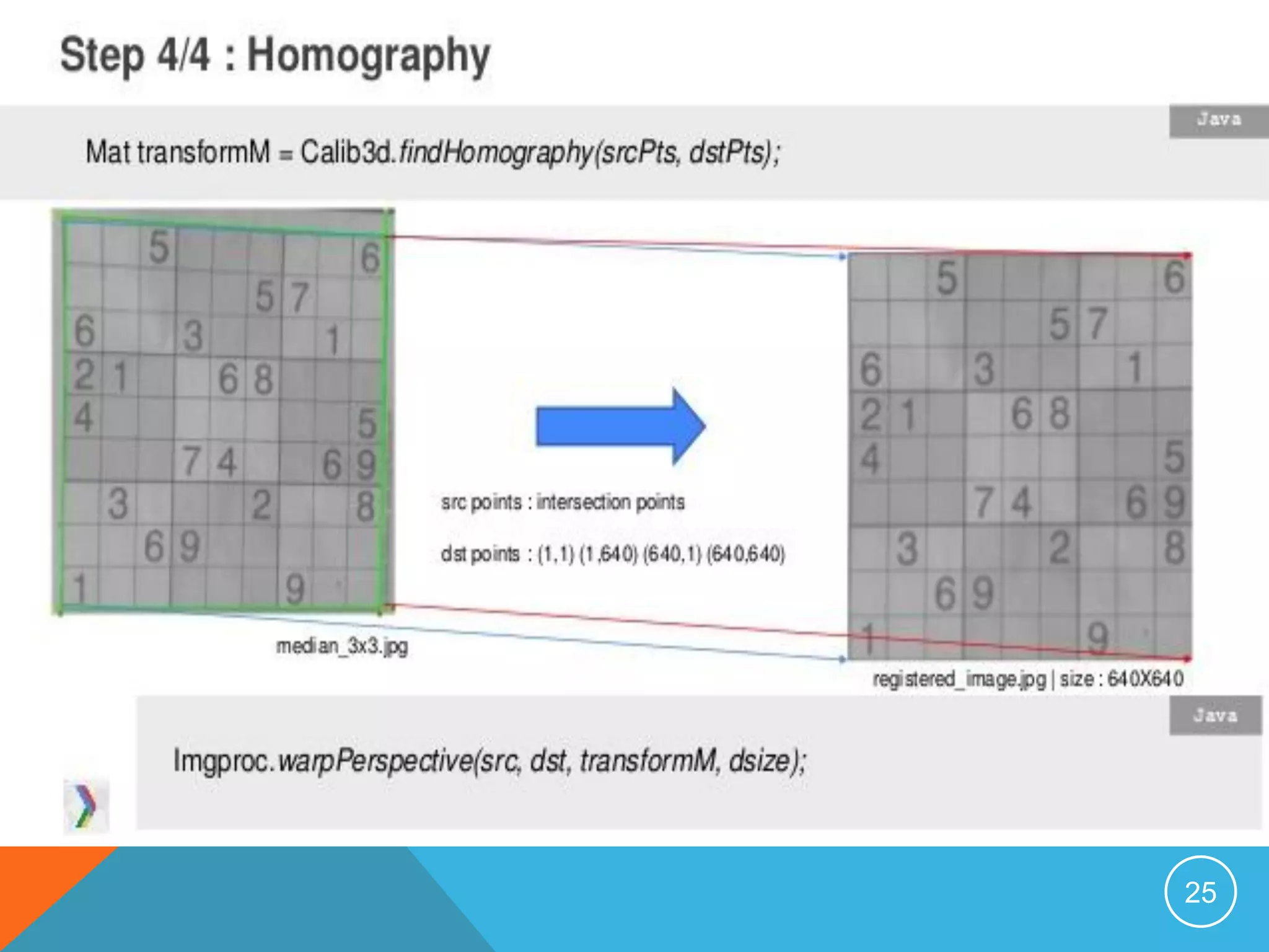 OpenCV - Image processing | PDF