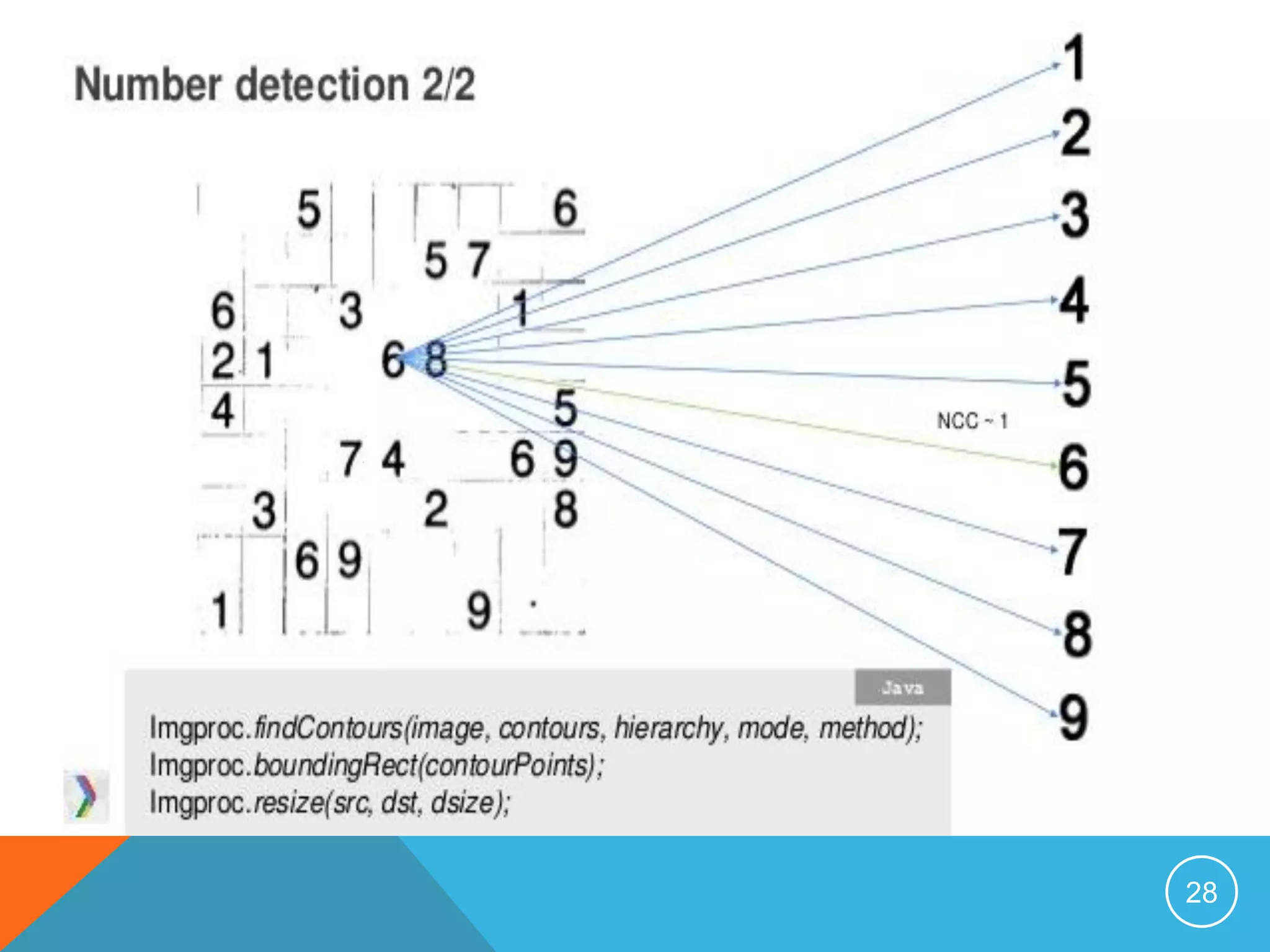 OpenCV - Image processing | PDF