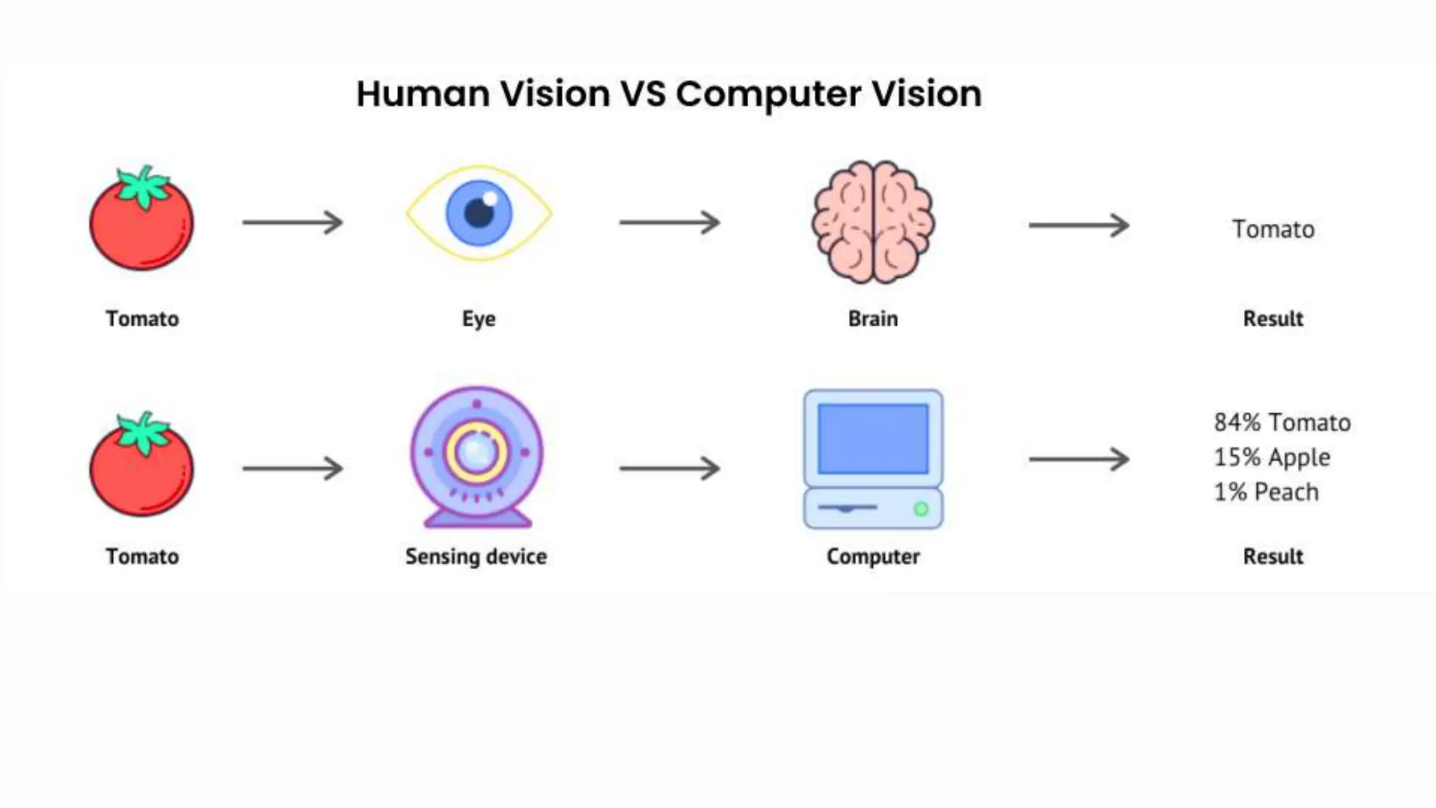 Opencv In Mobile Technology Computer Vision On Mobile Pptx Computing Technology And Computing