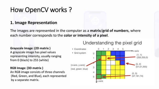 OpenCV In Mobile Technology | Computer Vision on Mobile | PPT