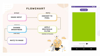 OpenCV In Mobile Technology | Computer Vision on Mobile | PPTX