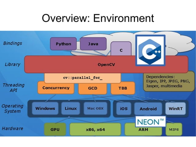OpenCV Introduction | PDF