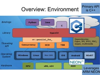 OpenCV Introduction | PDF