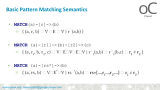 Future features for openCypher: Schema, Constraints, Subqueries, Configurable Pattern Matching ...