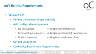 Future features for openCypher: Schema, Constraints, Subqueries, Configurable Pattern Matching ...
