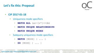 Future features for openCypher: Schema, Constraints, Subqueries, Configurable Pattern Matching ...