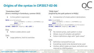 Future features for openCypher: Schema, Constraints, Subqueries, Configurable Pattern Matching ...