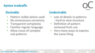 Future features for openCypher: Schema, Constraints, Subqueries, Configurable Pattern Matching ...