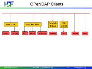 Easy Access of NASA HDF data via OPeNDAP | PPT