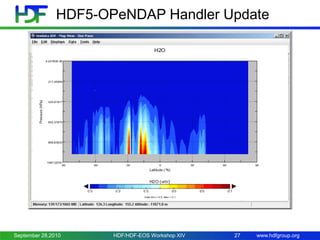 Easy Access of NASA HDF data via OPeNDAP | PPT
