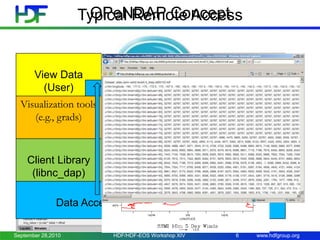 Easy Access of NASA HDF data via OPeNDAP | PPT