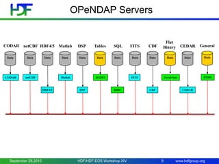 Easy Access of NASA HDF data via OPeNDAP | PPT