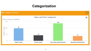 Civic CrowdAnalytics: Making sense of crowdsourced civic input with big ...