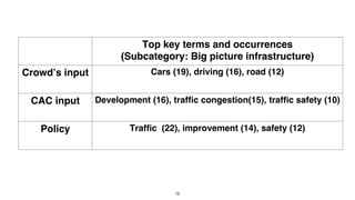 Civic CrowdAnalytics: Making sense of crowdsourced civic input with big ...
