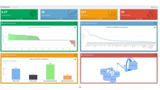 Civic CrowdAnalytics: Making sense of crowdsourced civic input with big ...