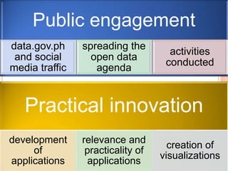 Open data | PPTX