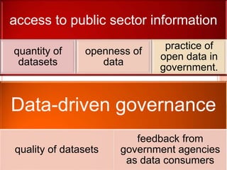 Open data | PPTX
